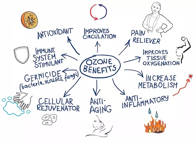 Major Autohemotherapy | Ozone Autohemotherapy in Midland, TX